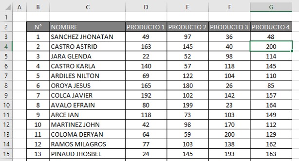 ¿Cómo crear tablero de KPI de ventas? - Excel-2win