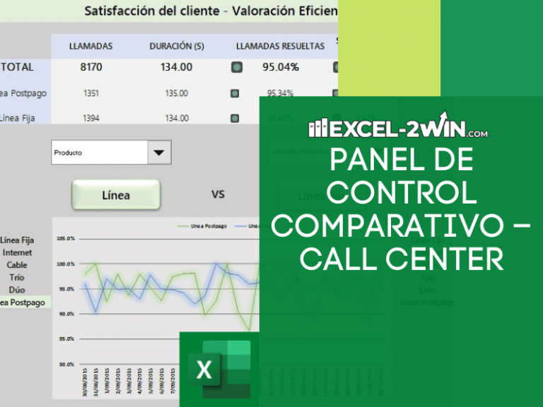 Panel de control comparativo - Call Center - Excel-2win