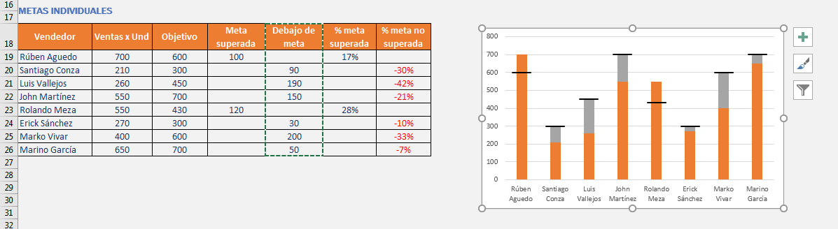 Aprende a crear dos tipos de gráficos comparativos para metas de ventas ...