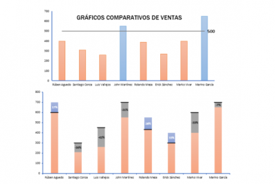 Aprende a crear dos tipos de gráficos comparativos para metas de ventas ...