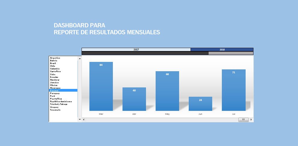 Aprende cómo hacer un dashboard dinámicao con controles de formulario