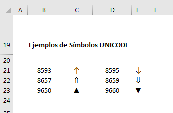 ¿Cómo utilizar el formato personalizado de celdas? - Excel-2win