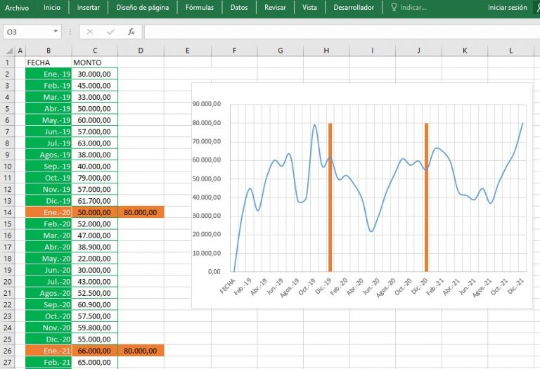 ¿Cómo crear divisiones en un gráfico? - Excel-2win