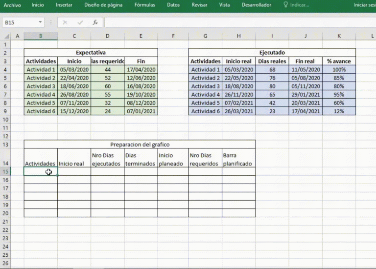 Gráfico: Panificado vs. Ejecutado. - Excel-2win